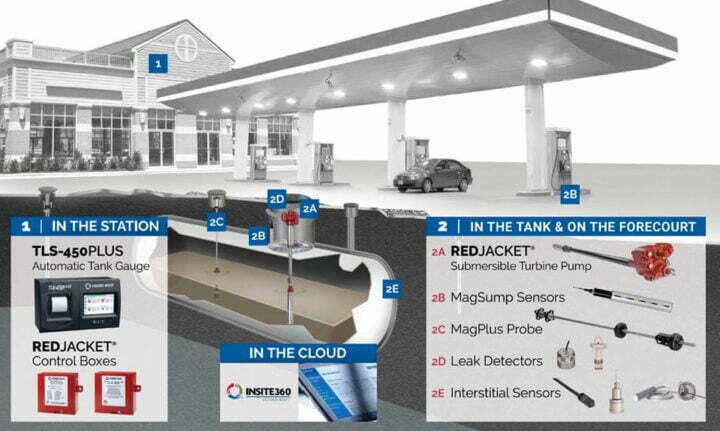 Red Jacket® STP – Titan Group of Companies